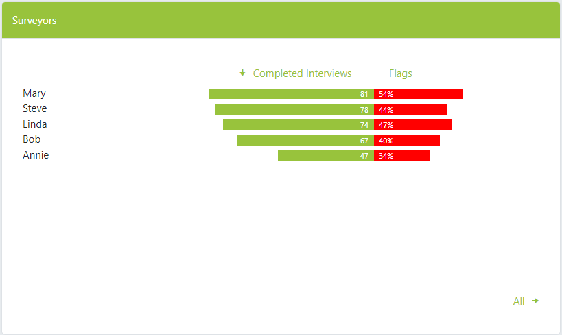 Using The Fieldwork Analyzer Surveytogo Support Center